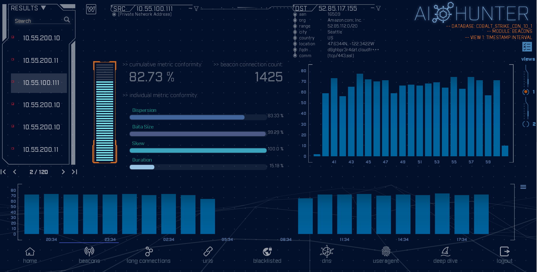 Detecting Domain Fronting Malware - Active Countermeasures
