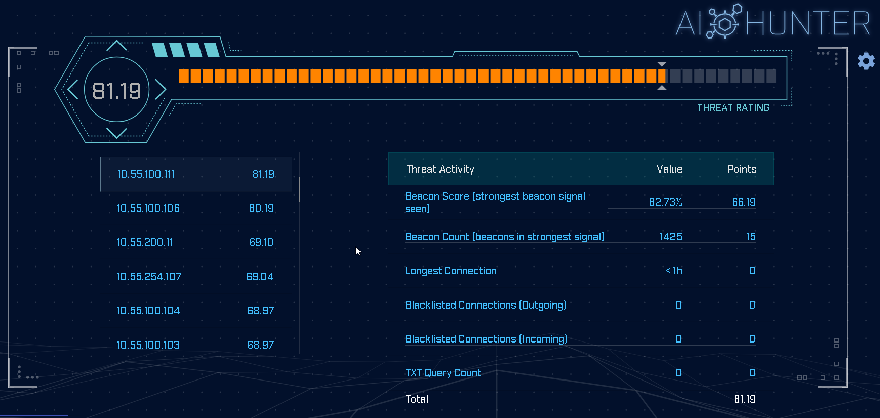 Detecting Domain Fronting Malware Active Countermeasures