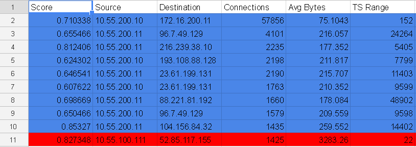 Detecting Domain Fronting Malware Active Countermeasures