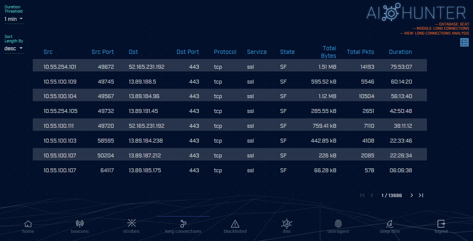 How to Threat Hunt Your Network - Active Countermeasures