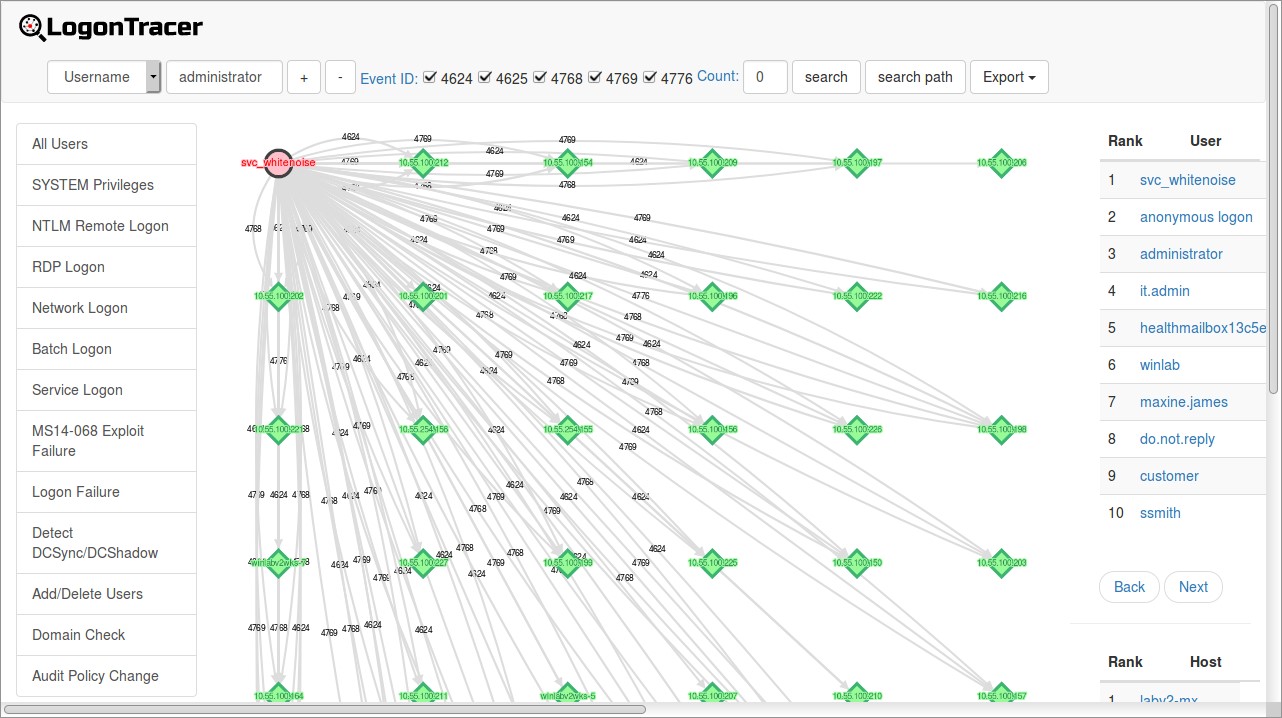 Log Analysis Part 3 Lateral Movement Active Countermeasures