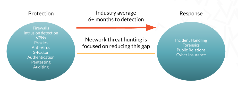 Why PCI Will Continue to Fail - Active Countermeasures
