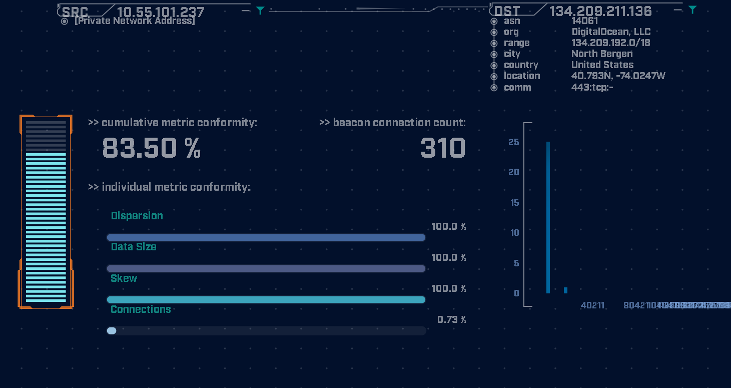 Bypassing Beaconing Detection With Metasploit Active Countermeasures