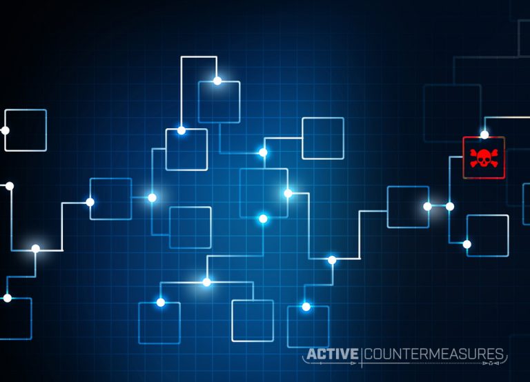 Mitre Attandck Matrix C2 Connection Proxy Active Countermeasures