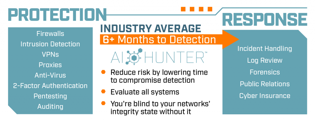 Home - Active Countermeasures