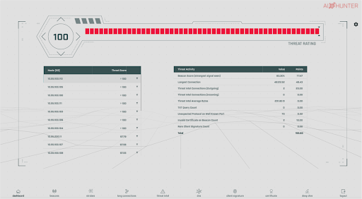 AI-Hunter v3.7.0 Is in the Wild! - Active Countermeasures