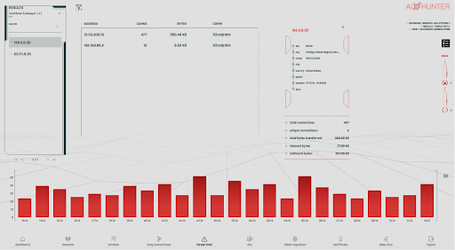 AI-Hunter v3.7.0 Is in the Wild! - Active Countermeasures