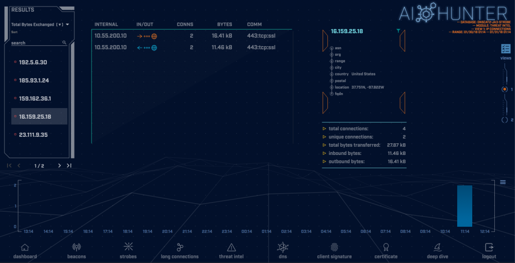 AI-Hunter v4.0 Is in the Wild! - Active Countermeasures