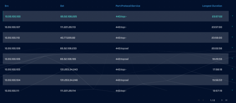 AI-Hunter v4.0 Is in the Wild! - Active Countermeasures