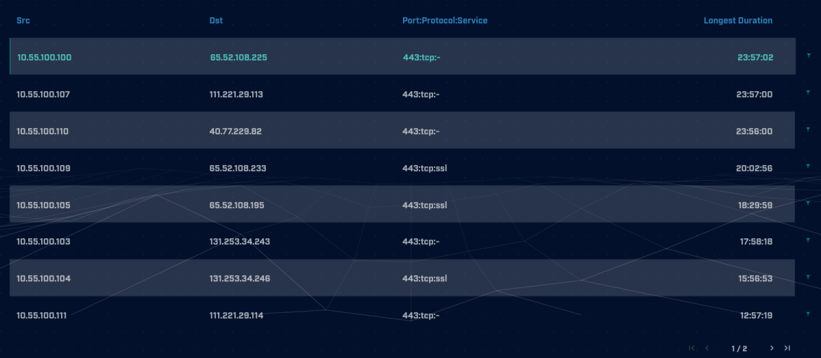 AI-Hunter v4.0 Is in the Wild! - Active Countermeasures
