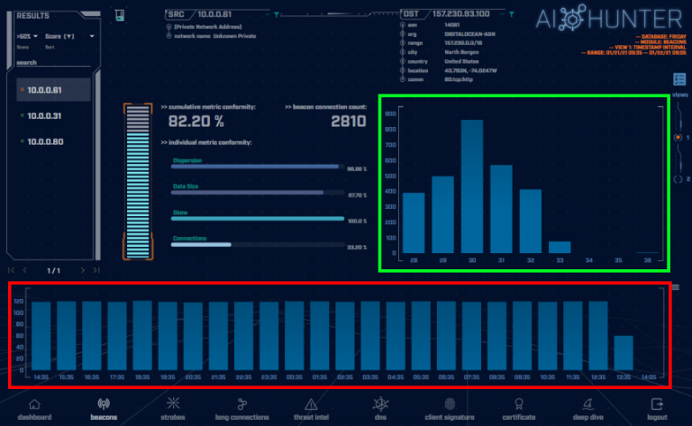 Malware of the Day - Indicators of Compromise: Lateral Movement and ...