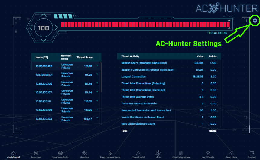 AC-Hunter™ CTF Challenge - WWHF - Active Countermeasures