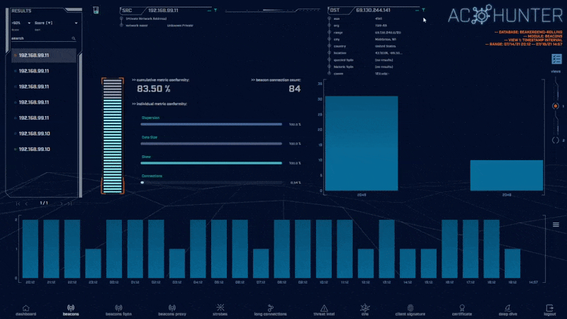 AC-Hunter™ Features - Active Countermeasures