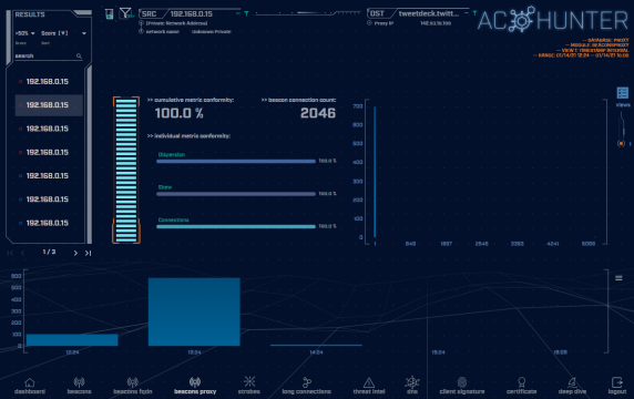 Beacons Proxy - Active Countermeasures