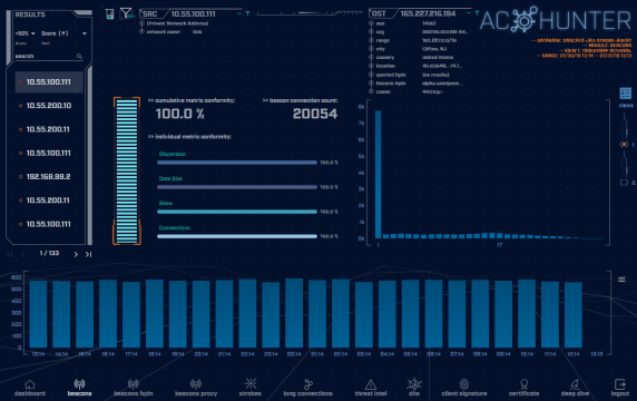 Beacons - Active Countermeasures