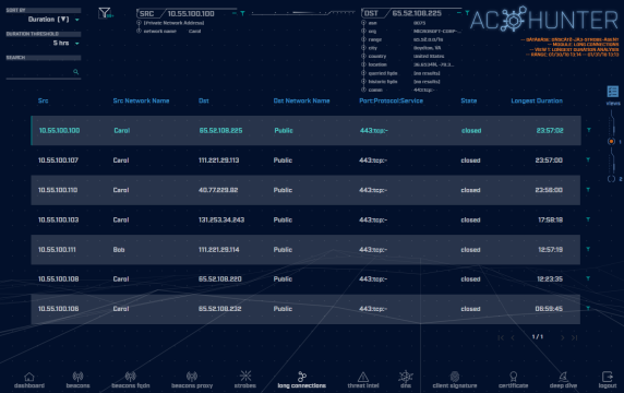 Long Connections Active Countermeasures