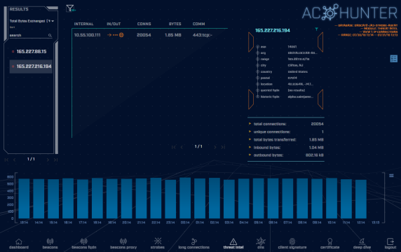 Threat Intel - Active Countermeasures