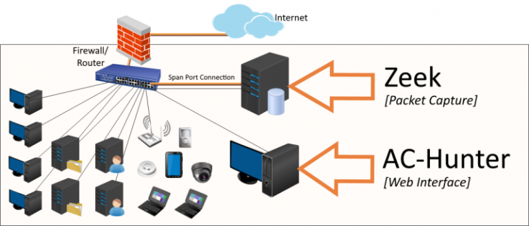 AC-Hunter™ How It Works - Active Countermeasures