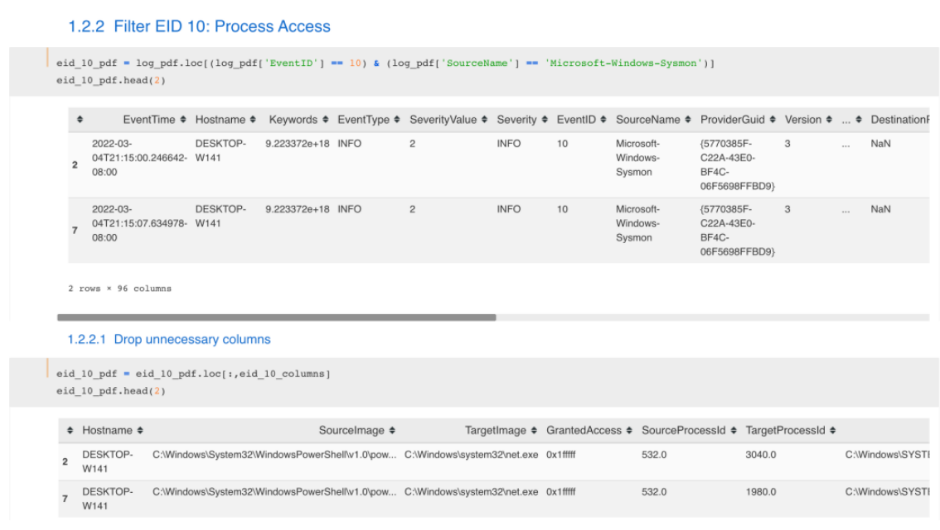 Threat Hunting Process Injection With Jupyter Notebook And Sysmon