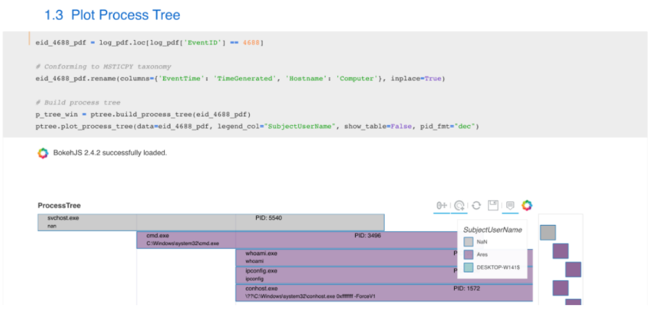 Threat Hunting Process Injection With Jupyter Notebook And Sysmon