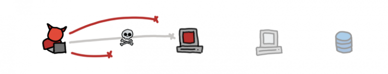 Hunting for Persistence in Linux (Part 1): Auditd, Sysmon, Osquery (and Webshells) - Active ...