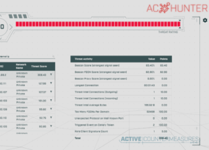 Detecting Beacons by System Name with RITA and AC-Hunter - Active ...