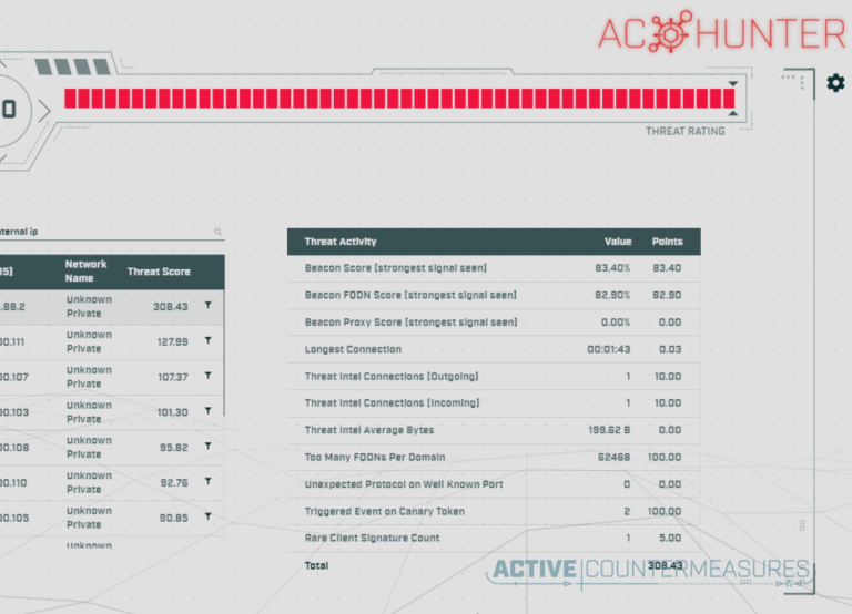 Detecting Beacons by System Name with RITA and AC-Hunter - Active ...