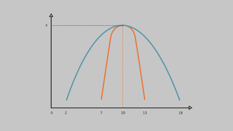 Malware of the Day - Understanding C2 Beacons - Part 1 of 2 - Active ...