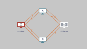 Malware of the Day - Understanding C2 Beacons - Part 1 of 2 - Active ...