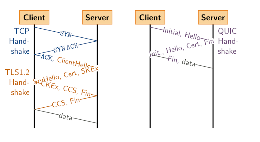 A Network Threat Hunters Guide To C2 Over Quic Active Countermeasures