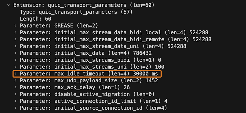 A Network Threat Hunters Guide To C2 Over Quic Active Countermeasures
