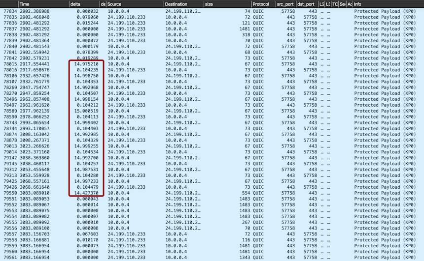A Network Threat Hunters Guide To C2 Over Quic Active Countermeasures