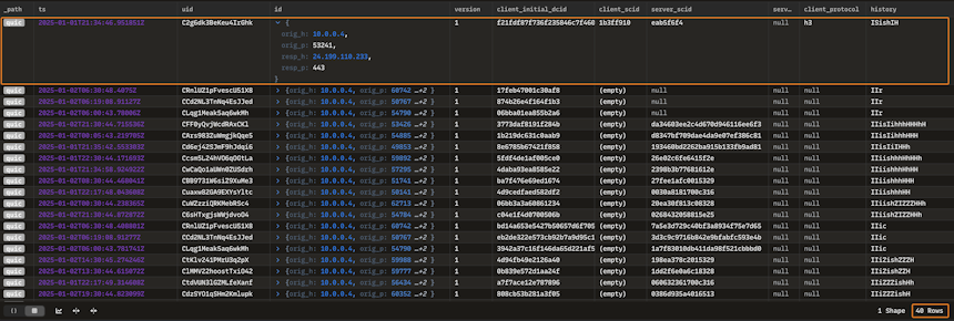 A Network Threat Hunters Guide To C2 Over Quic Active Countermeasures