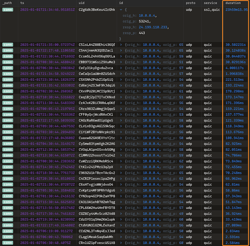 A Network Threat Hunters Guide To C2 Over Quic Active Countermeasures