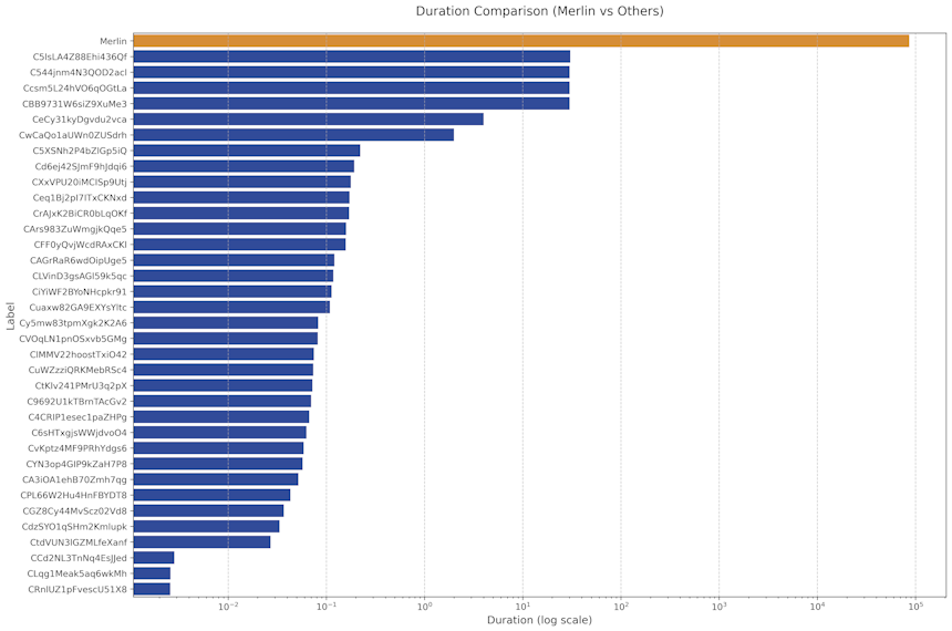 A Network Threat Hunters Guide To C2 Over Quic Active Countermeasures