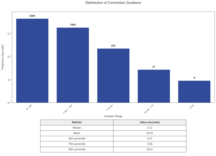 A Network Threat Hunters Guide To C2 Over Quic Active Countermeasures