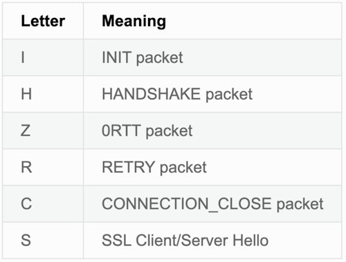 A Network Threat Hunters Guide To C2 Over Quic Active Countermeasures