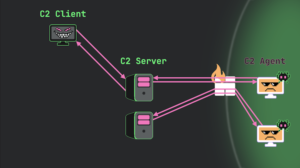 The Beginner's Guide to Command and Control Part 1 - How C2 Frameworks ...