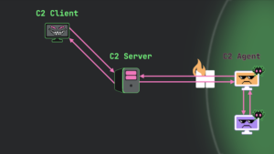 The Beginner's Guide to Command and Control Part 1 - How C2 Frameworks ...