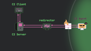 The Beginner's Guide to Command and Control Part 1 - How C2 Frameworks ...