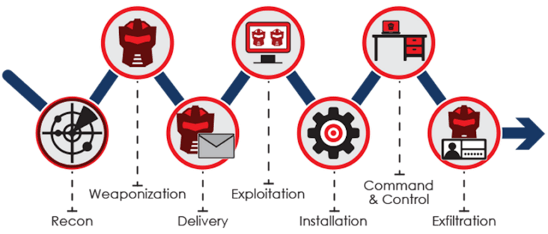 The Beginner's Guide to Command and Control Part 2 - The Role of C2 in ...