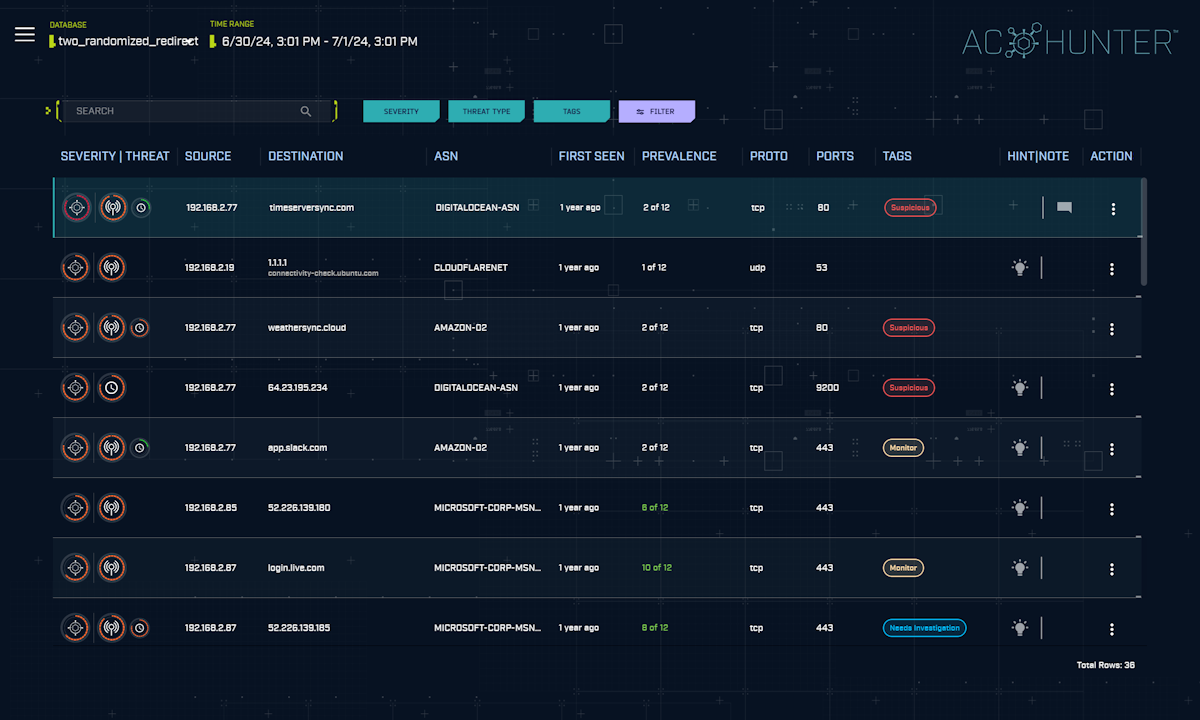 AC-Hunter™ - Active Countermeasures