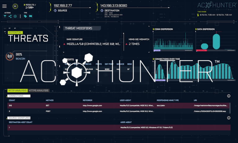 Home - Active Countermeasures