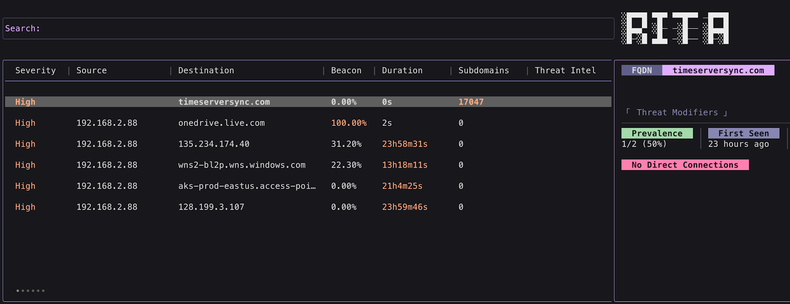 Malware of the Day - Encrypted DNS Comparison: Detecting C2 When You ...