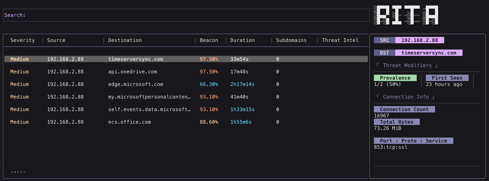 Malware of the Day - Encrypted DNS Comparison: Detecting C2 When You ...